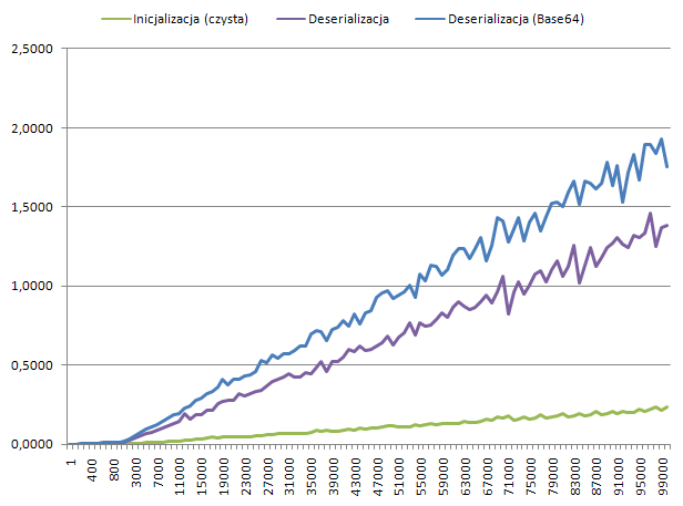 Ruby, Rails + objects serialization (Marshal), Mongoid and performance ... Ruby, Rails + objects serialization (Marshal), Mongoid and performance ...