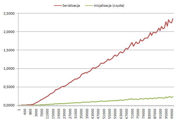 Ruby, Rails + objects serialization (Marshal), Mongoid and performance ... Ruby, Rails + objects serialization (Marshal), Mongoid and performance ...