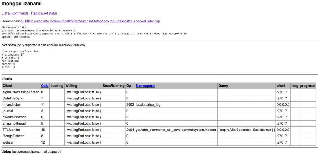 MongoDB monitoring with Munin – Setting up Munin to work with MongoDB | Closer to Code