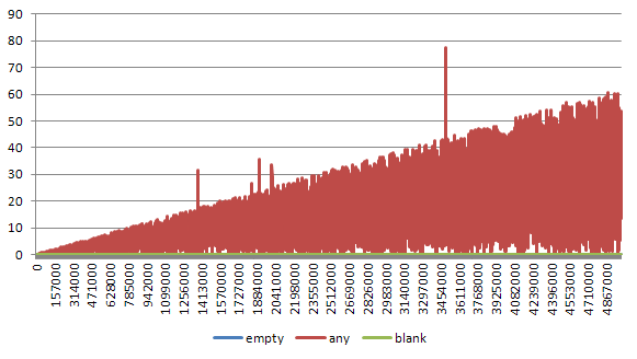 Empty Vs Blank Vs Any Why You Should Not Use Any To Test If Theres Anything In The Array 8700